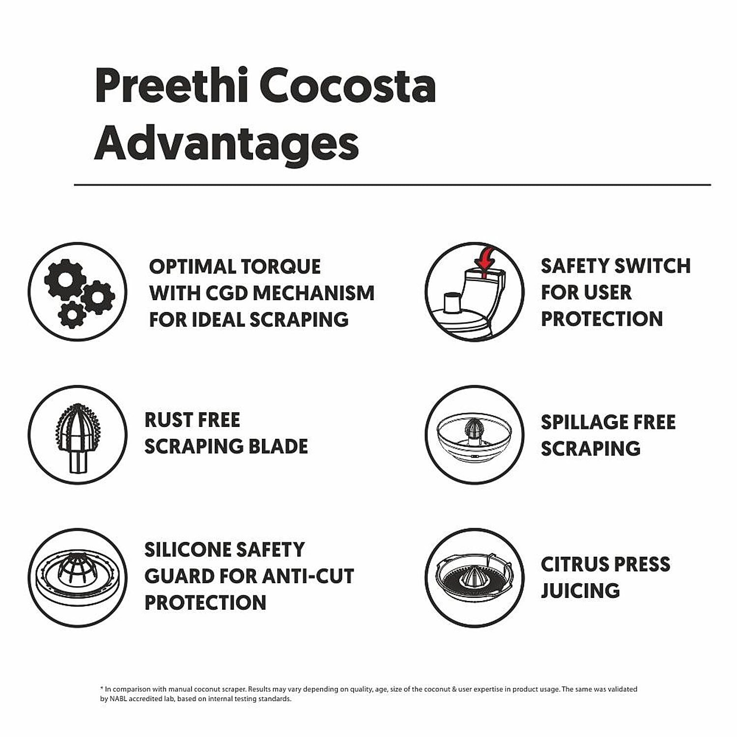 Buy Preethi Cocosta Coconut Scraper & Citrus Juicer Online